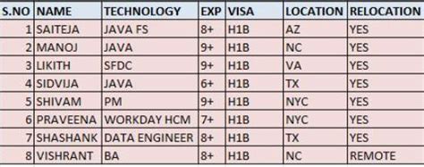 Kalyani G On Linkedin Javadeveloper Java Devops Javaengineer