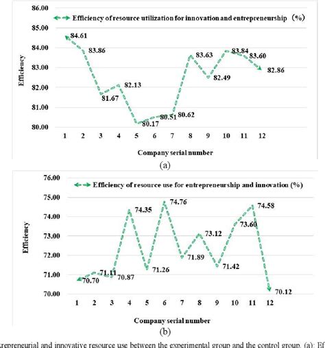 Figure 1 From An Optimal Allocation Model For Innovation And Entrepreneurship Resources Based On