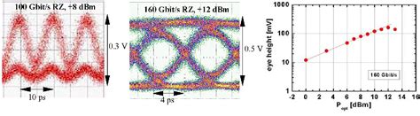 Figure From PIN Photodiode Modules For Gbit S And Beyond Semantic Scholar
