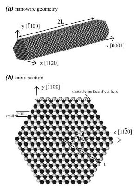 Atomistic Configuration For Wire Md Simulationsblack And White Colors