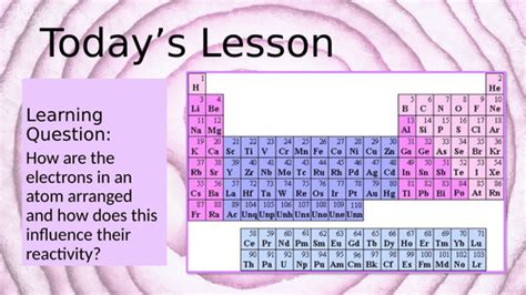 Electronic Configuration Teaching Resources