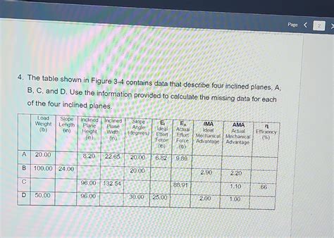 Solved The Table Shown In Figure Contains Data That Chegg