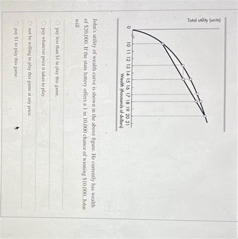 solved total utility units 10 11 12 13 14 15 16 17 18 19