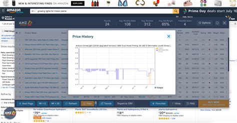 Easy To Use Amazon Price Tracking Extension For Getting All Sales Data In One Click Act Out Loud