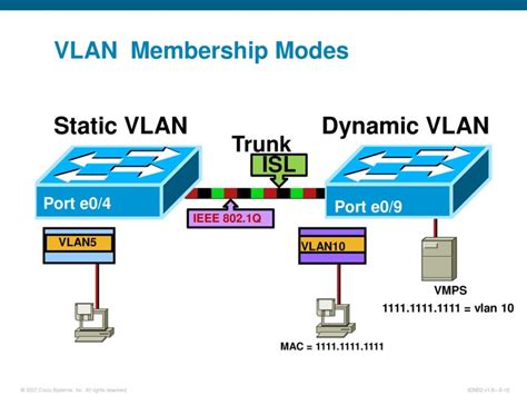 Basics Of Computer Networking Dynamic Vlan