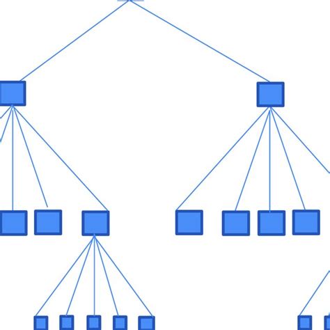 A Schematic Diagram Of The D3 Hierarchical Pooling Algorithm Used In