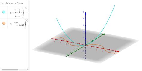 Cómo Se Relacionan Las Funciones Vectoriales Y Variables Escalares