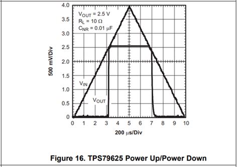 TPS796 Alternatives With Faster Rise And Fall Times Of Output Voltage Power Management Forum