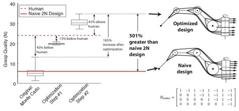 Grasp Quality Results From Random Designs Original Monte Carlo Download Scientific Diagram