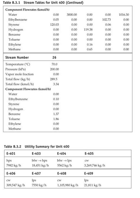 solved see the process outlined in appendix b 3 calculate