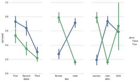 Pointplot Can T Be Used In A PairGrid With Hue Issue Mwaskom Seaborn GitHub