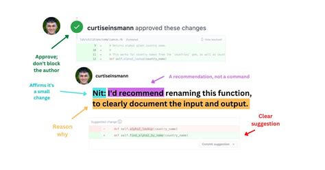 curtis einsmann on linkedin softwareengineering codereview 41 comments