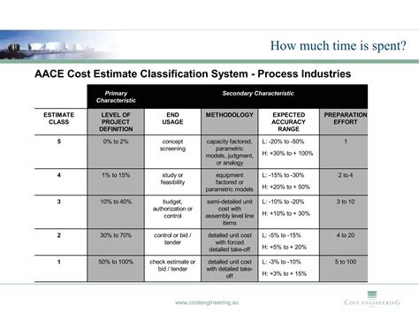 Cost Engineering Principles Of Cost Estimating Pdf Business Business And Finance Cost Engineering Principles Of Cost Estimating Pdf Business Business And Finance