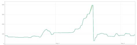 Postgresql Did Adding Jsonb Indexes Bloat The Database Database