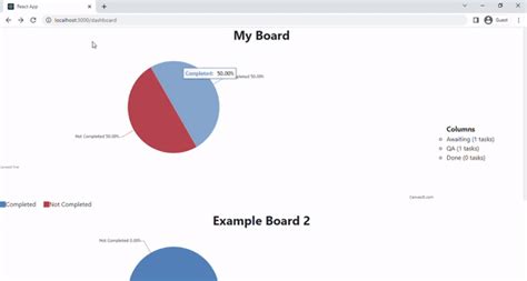 github ahmedali288 kanban a full stack application with react react