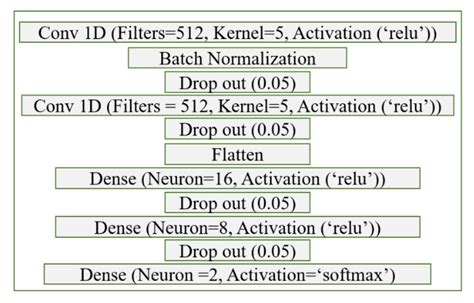 Selective Electrochemical Detection Of Sars Cov 2 Using Deep Learning