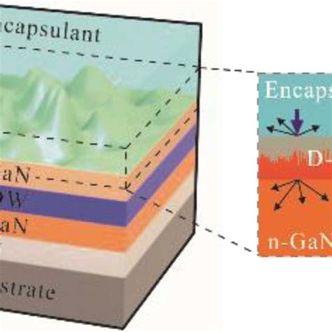 The Diagram Of Optical Simulation Method Using Direction Sensitive Download Scientific Diagram