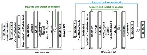 Ssdan Multi Source Semi Supervised Domain Adaptation Network For