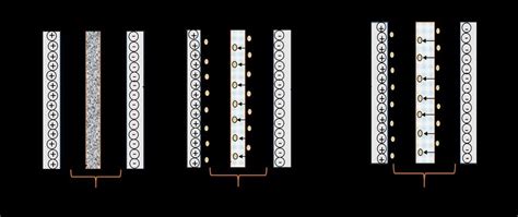 Schematic Representation Of Supercapacitor Types A Edlc Type B