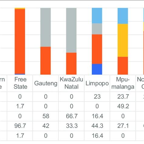 Percentages Of Elements Replaced Per Plant Download Scientific Diagram