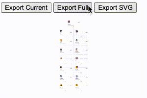 Org Chart Highly Customizable Org Chart Integrations Available For Angular React Vue