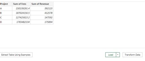 solved issues with csv export from power bi to excel i