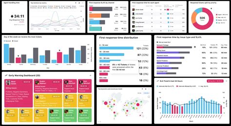 Ucaas Vs Ccaas — What To Choose And Why Sprinklr