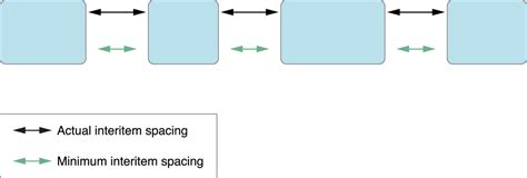 Ios Uicollectionviewflowlayout