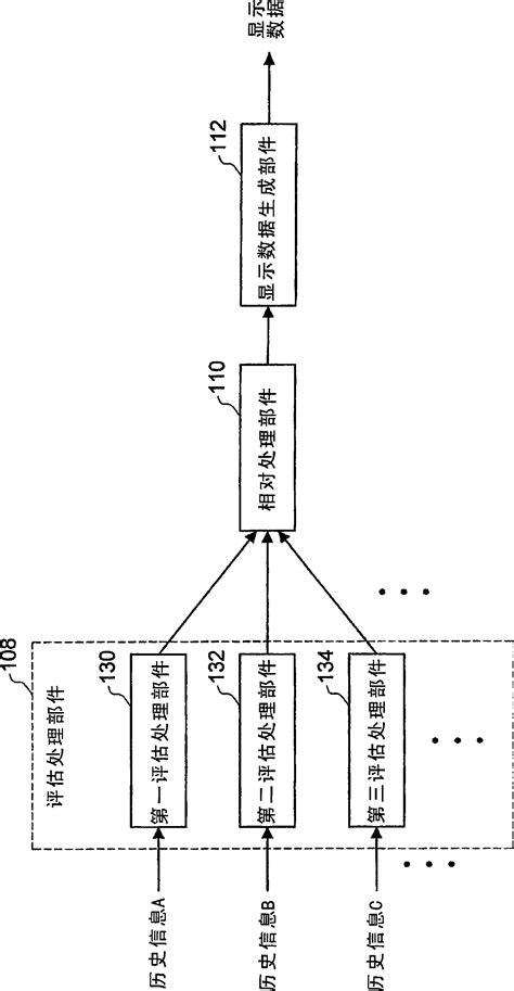 information processing apparatus display data providing method and