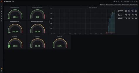 Monitoring Dashboard For Aws Parallelcluster Aws Compute Blog