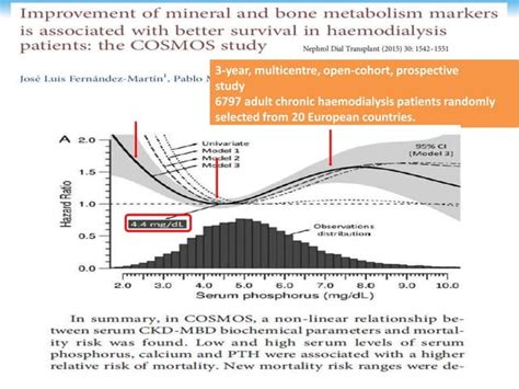 Hyperphosphatemia In Ckd Patients The Magnitude Of The Problem Prof Hyperphosphatemia In Ckd Patients The Magnitude Of The Problem Prof