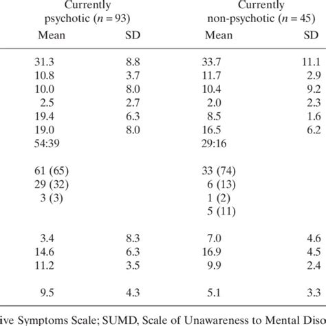 Between Group Differences Download Table