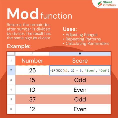 sheet crafters on linkedin spreadsheetfunctions exceltips