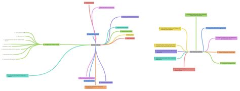 Pandas Cookbook Data Cleaning Cookbook Coggle Diagram