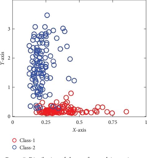 Figure 7 From An Ef ﬁ Cient Rtl Design For A Wearable Brain Computer