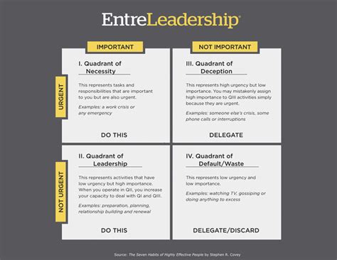 Priority Matrix Urgent Vs Important Jargon Files