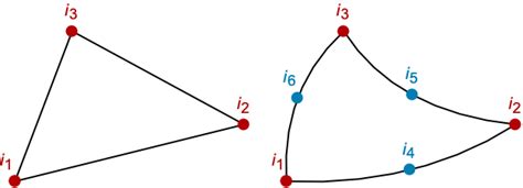Triangleelement—wolfram Documentation