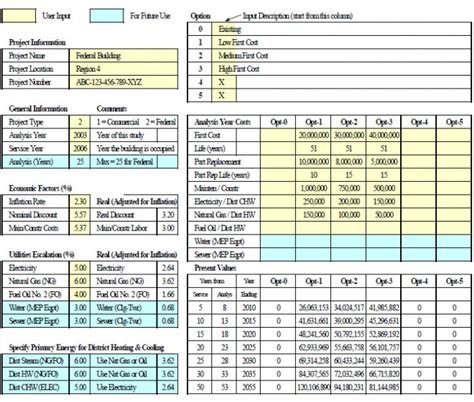 energy usage analysis of buildings energy