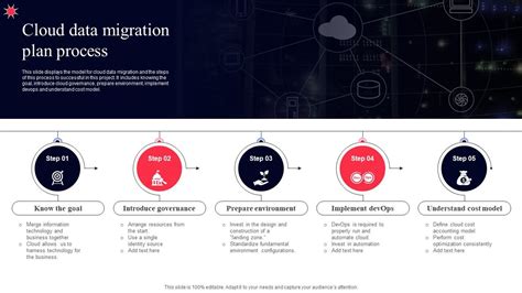 Cloud Data Migration Plan Process PPT PowerPoint
