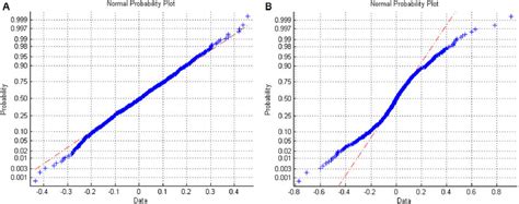 Comparison Of Normal Probability Graphs Between Single Working Download Scientific Diagram