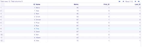 First And Last Variables In Sas How To Select The Variables Dataflair