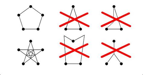 How Theories Get Formed Imgur