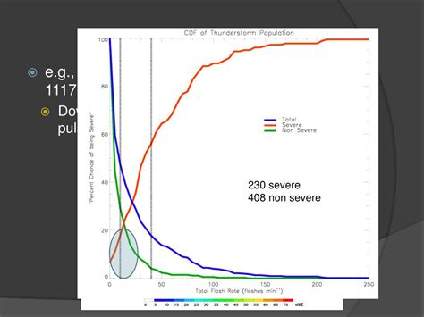 ppt lightning jump algorithm update powerpoint presentation free