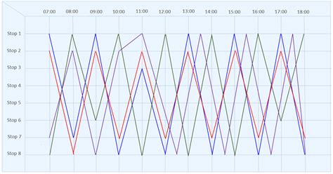 Highchart Range Selector To Show Bus Trip Details Stack