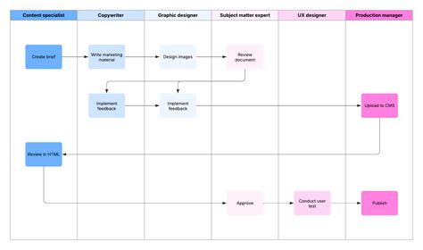 Marketing Workflow Diagram Example