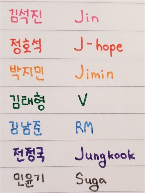 Bts Members Real Names Artofit