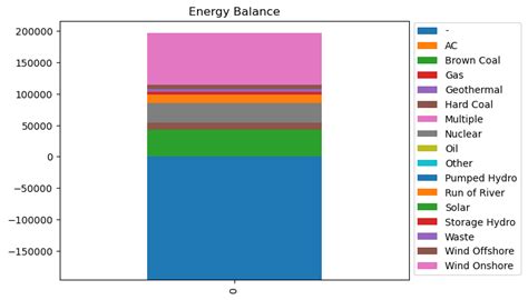 Using The Statistics Module In PyPSA PyPSA Python For Power System Analysis