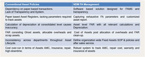 Fixed Asset Management NDM Advisors LLP