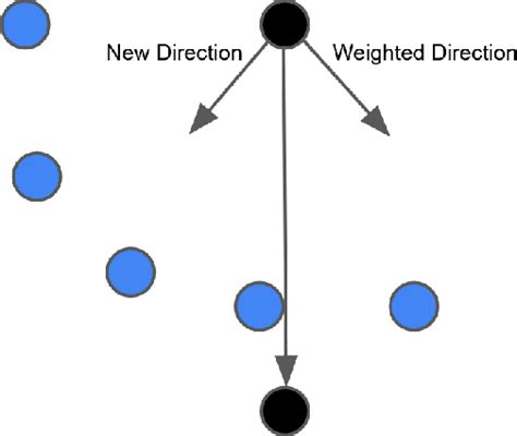 Figure 5 From Using A Space Colonization Algorithm For Lightning