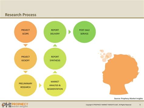 Sample Us Postbiotics Supplements Marketpptx